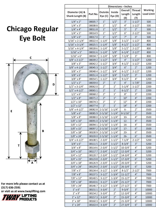 Crosby Eye Bolt Capacity Chart At Brad Hewitt Blog Crosby Eye Bolt Capacity Chart At Brad Hewitt Blog