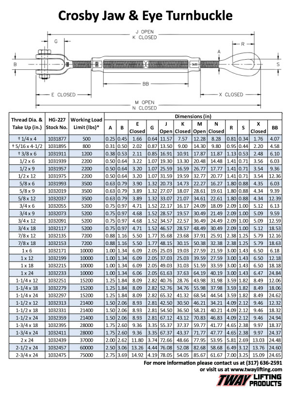 Crosby Eye Bolt Capacity Chart At Brad Hewitt Blog Crosby Eye Bolt Capacity Chart At Brad Hewitt Blog