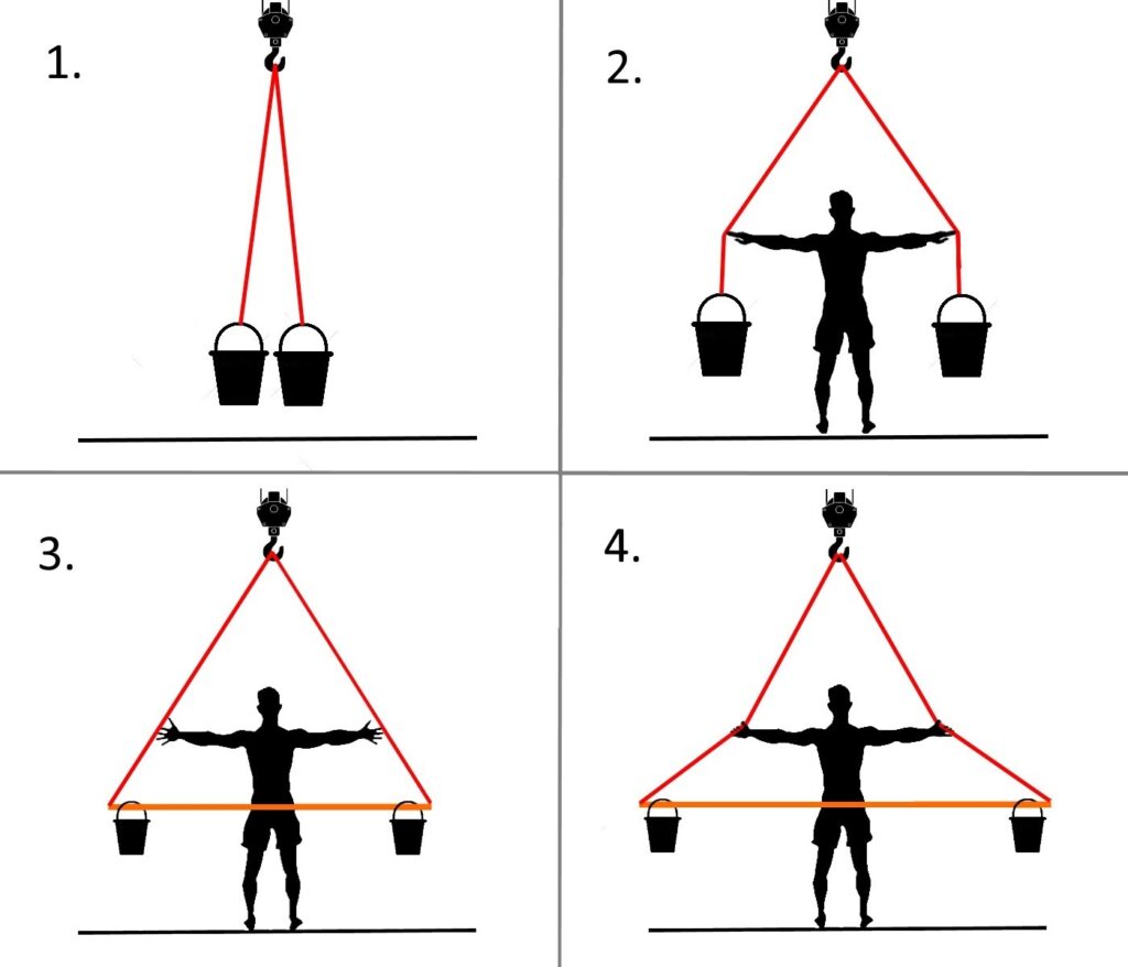 Spreader Bar Selection Guide 2026 | Tway Lifting